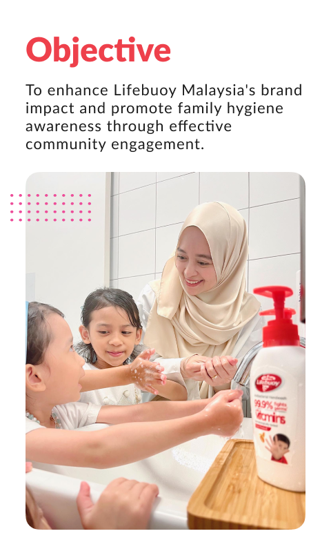 Case Study - Lifebuoy